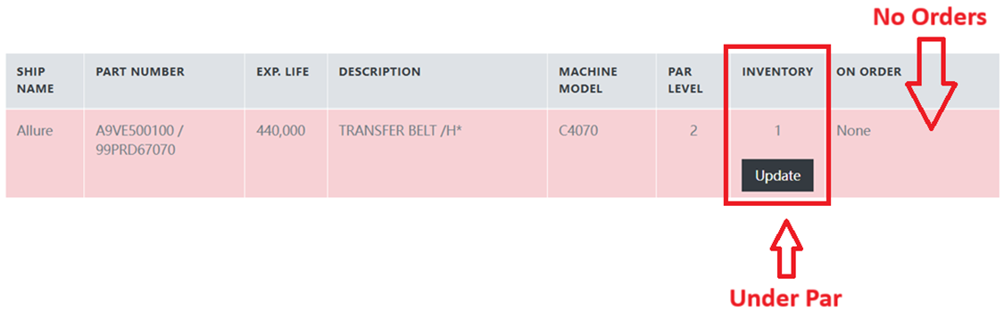 Understanding Inventory Tab – DG3 Printing Services