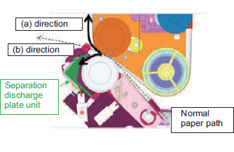 Jam Solution: J-3102 – DG3 Printing Services